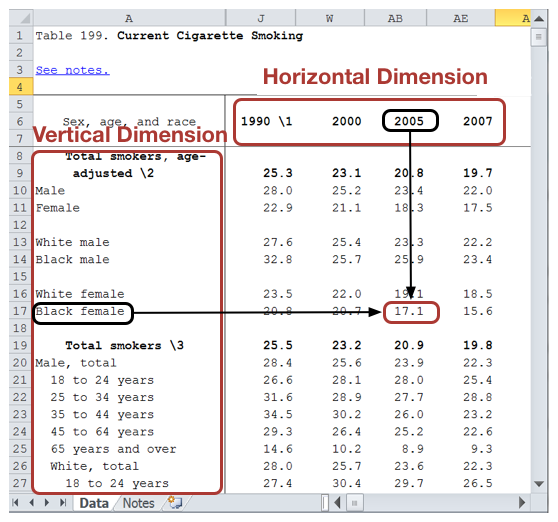 How To Make A Cross Tabulation Table In Excel Elcho Table